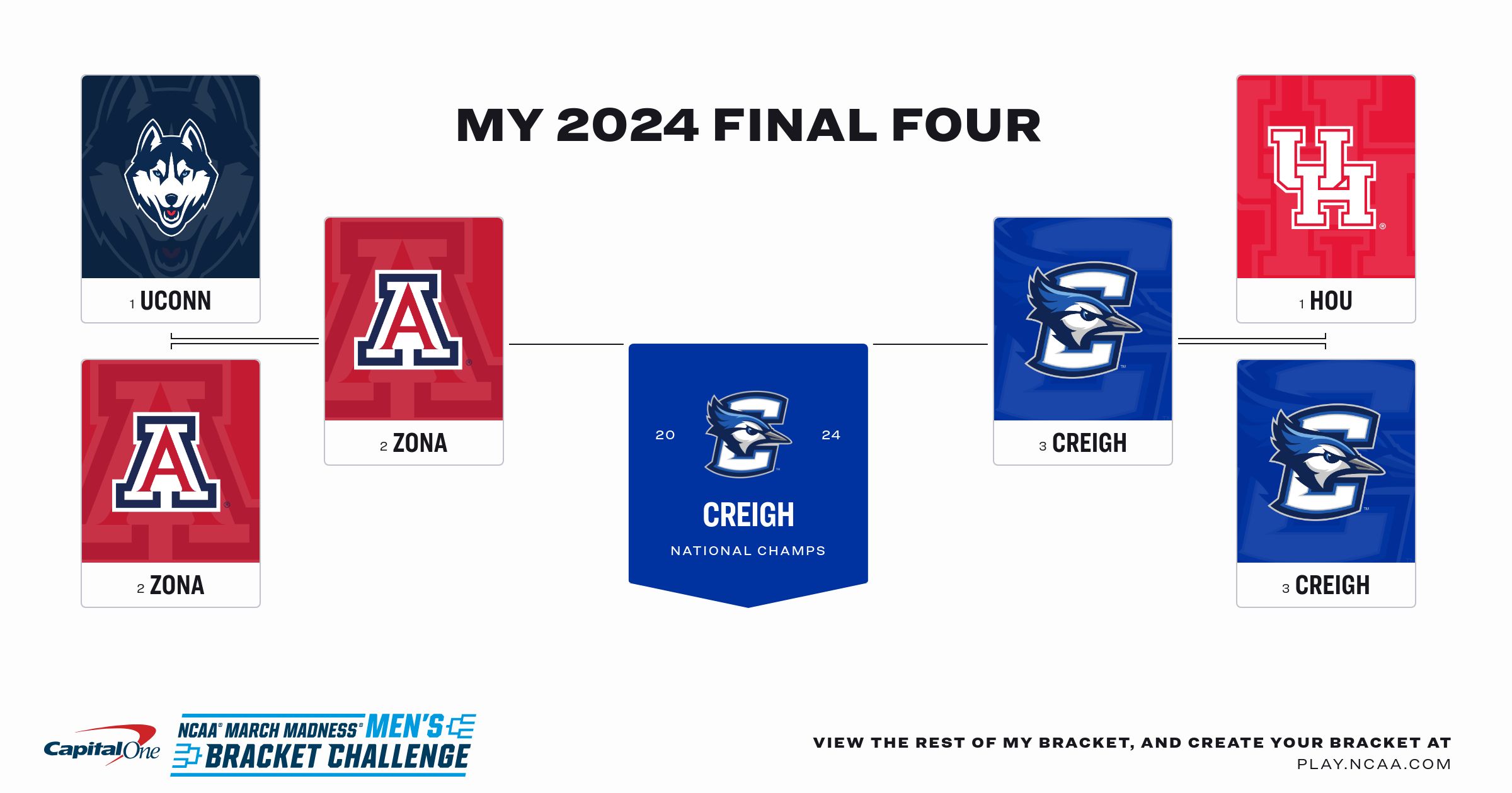 Ncaa® March Madness® Bracket Challenge 