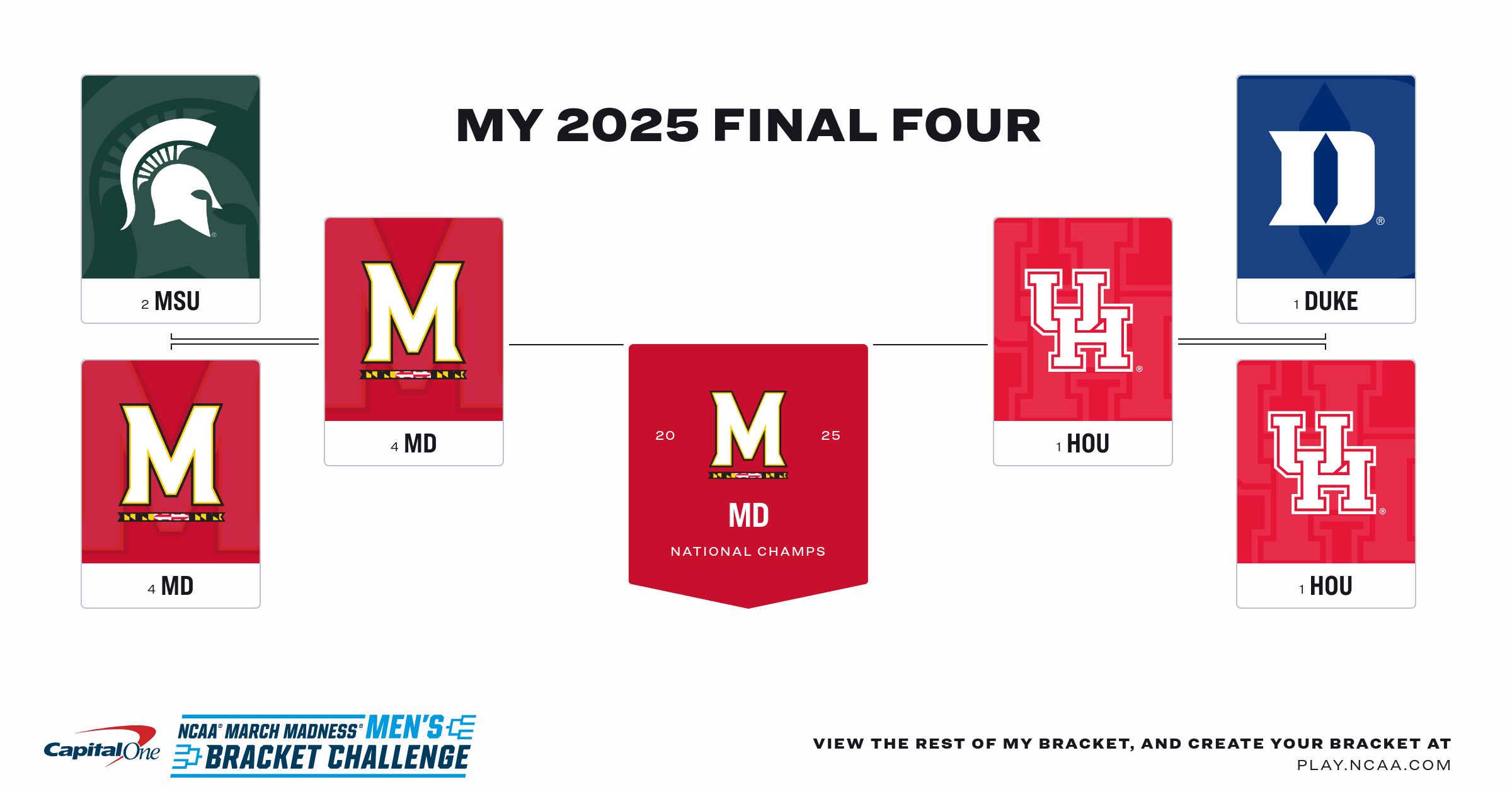 NCAA® March Madness® Bracket Challenge