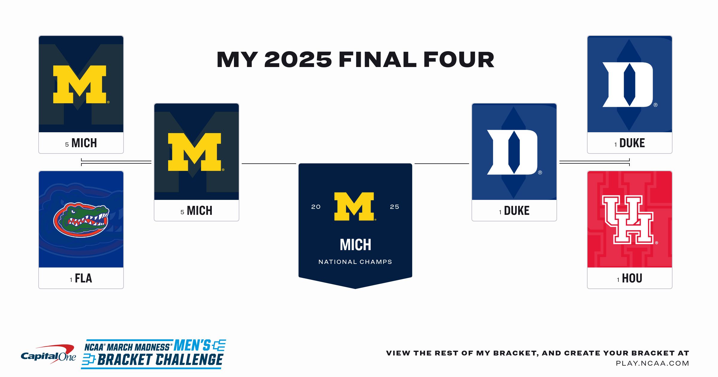NCAA® March Madness® Bracket Challenge