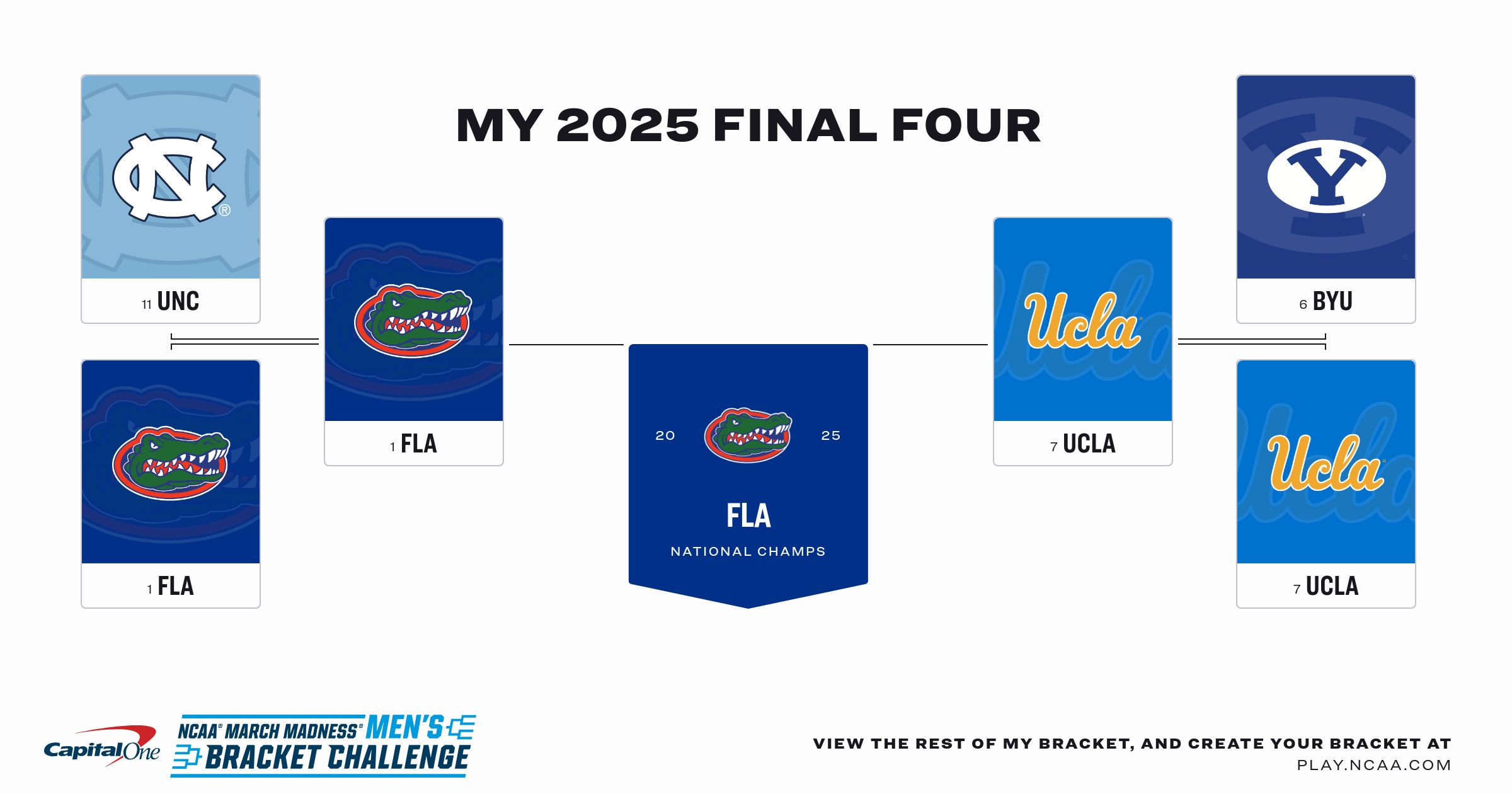 NCAA® March Madness® Bracket Challenge